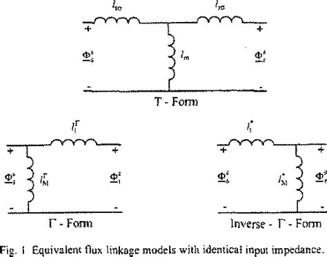 Figure I From Estimation Of Physical Parameters Of An Induction Motor Using An Indirect Method