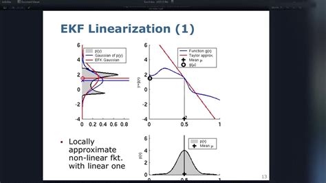 Lec 3 Extended Kalman Filter Part 1 Youtube