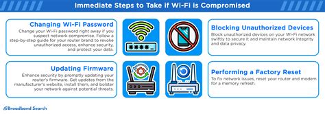 How To Tell If Someone Is Stealing Your WiFi What You Can Do BroadbandSearch