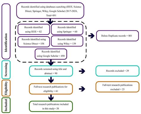 Complex Emotion Recognition System Using Basic Emotions Via Facial Expression Eeg And Ecg