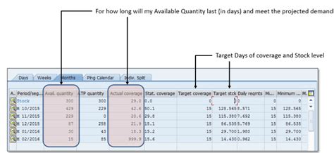 Dynamic Safety Stock Management How To Interpret Mrp Results Of