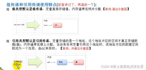 Golang 函数参数的传递方式 值传递,引用传递golang是值传递还是引用传递 Csdn博客 Golang 函数参数的传递方式 值传递,引用传递golang是值传递还是引用传递 Csdn博客