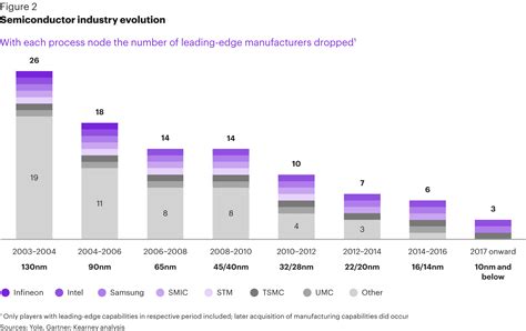Unlocking The Future Arm Holdings Semiconductor Dominance In The Tech