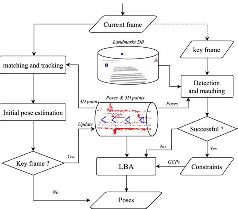 1 The Framework Of Our Localization Download Scientific Diagram