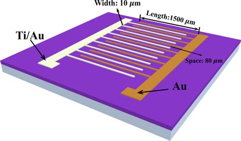 Schematic Structure Of The Fabricated β Ga2o3 Thin Film Photodetector Download Scientific Diagram