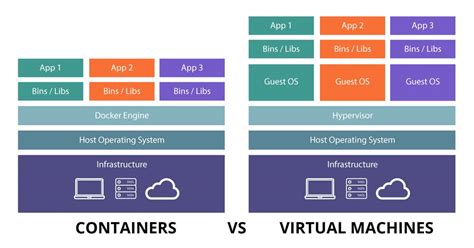 Containers Kubernetes