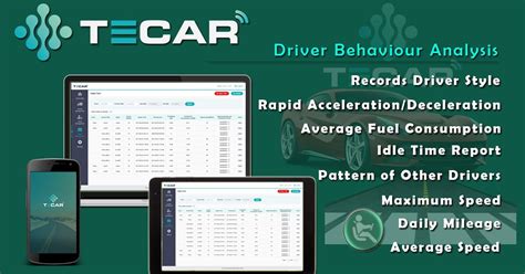 Driver Behaviour Analysis Rcar