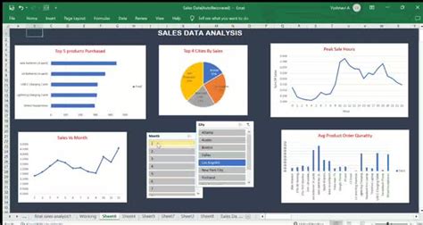 My First Project As A Data Analyst At Meriskill Vyshnavi Akkinepalli