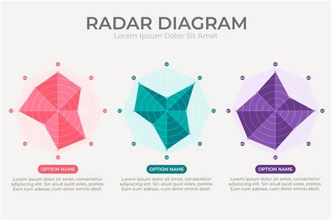 Plantilla De Diseño Infográfico De Gráfico De Radar Vector Gratis