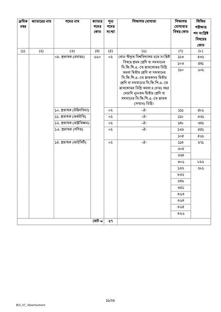 47th Bcs Circular 2024 Pdf Bd
