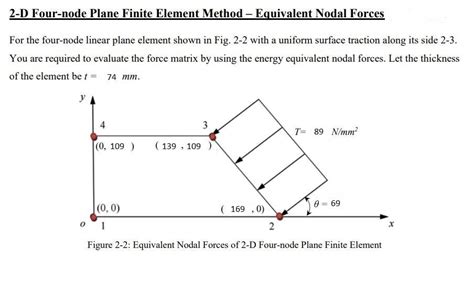 Solved 2 D Four Node Plane Finite Element Method