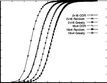 Comparison Of Routing Algorithms Download Scientific Diagram
