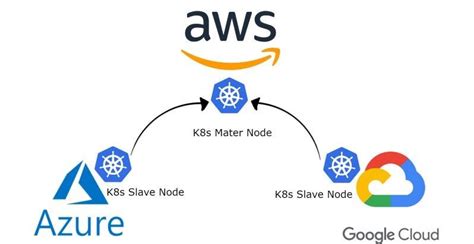 Sanjeev Kumar On Linkedin Linux Aws Devops It Devops Cloud Linux Kubernetes Devops