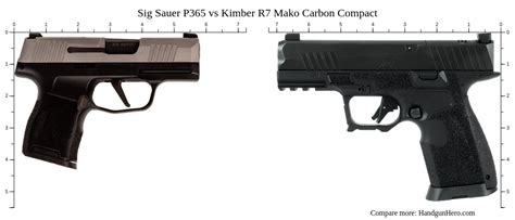 Sig Sauer P365 Vs Kimber R7 Mako Carbon Compact Size Comparison