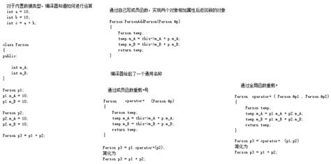 【c】运算符重载运算符重载两个数相加代码 Csdn博客