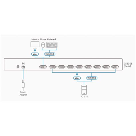 Kvm Суич Aten Cs1308 8 Port Ps 2 Usb Vga на топ цена ВАЛИ Компютърс