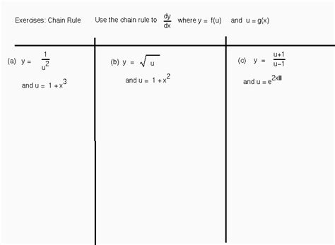 Differentiation And Applications Math100 Revision Exercises Resources Mathematics And