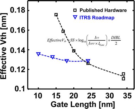Calculated Required Effective Threshold Voltage For Existing Download Scientific Diagram