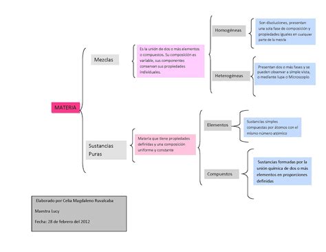 Ejemplo De Cuadro Sinoptico Images And Photos Finder My Xxx Hot Girl