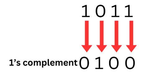 1 s complement subtraction