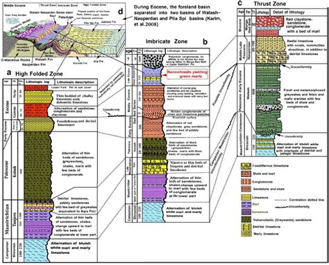 Stratigraphic Columns Showing Correlation Of The Units Of The Red Bed