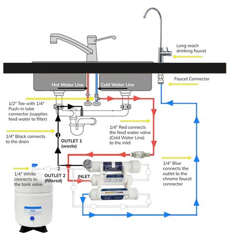 Aquaco Rocomp Compact Reverse Osmosis System With Dedicated Tap Aquaco Water Filters