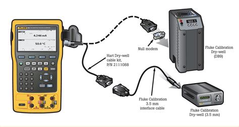 Best Practices For Process Temperature Calibration Fluke