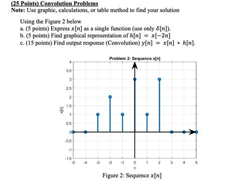 Solved Points Convolution Problems Note Use Graphic Chegg