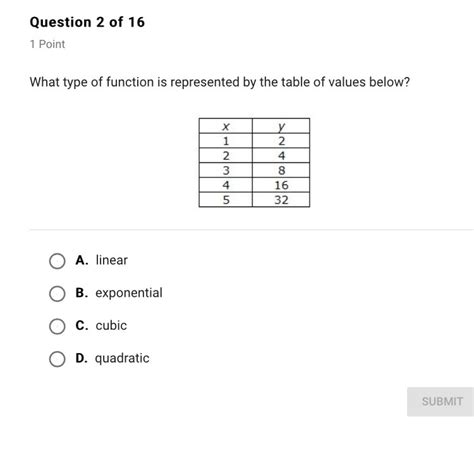 what type of function is represented by the table of values below