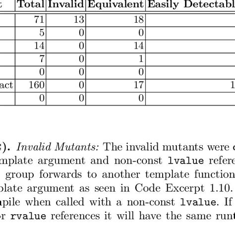 generated mutants fig 2 mutation operator scores download scientific diagram