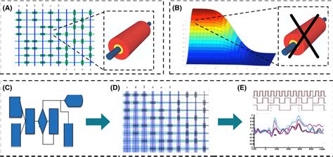 Considering A Nanoarray Circuits Based On Sinws Silicon Nanowires And Download Scientific