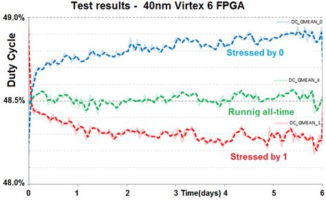An Example Of The Application Of The Reconfigurable Lab On Chip Download Scientific Diagram