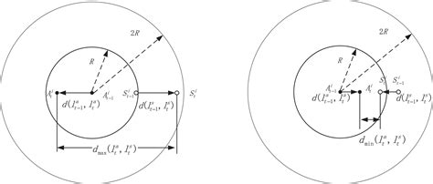 a localization scheme based on improving dynamic population monte carlo localization method for