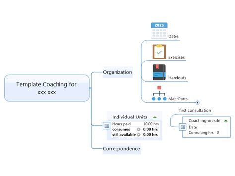 Template Coaching For Xxx Xxx MindManager Mind Map Template Biggerplate