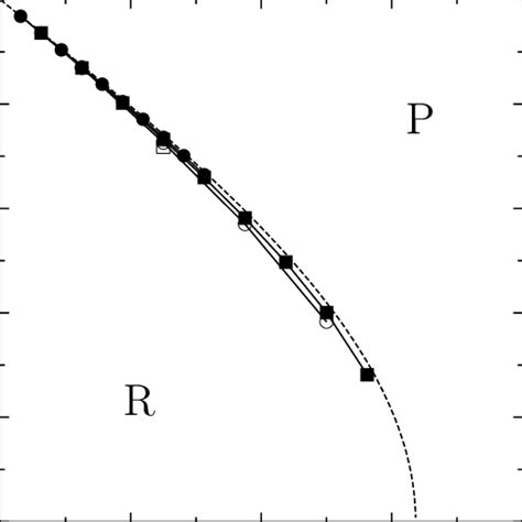 Phase Diagram Of Attractor Neural Networks With Hebbian Bonds Storing
