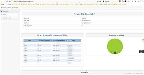 Jmeter命令行模式自动生成html测试报告jmeter N T L E O Report Csdn博客