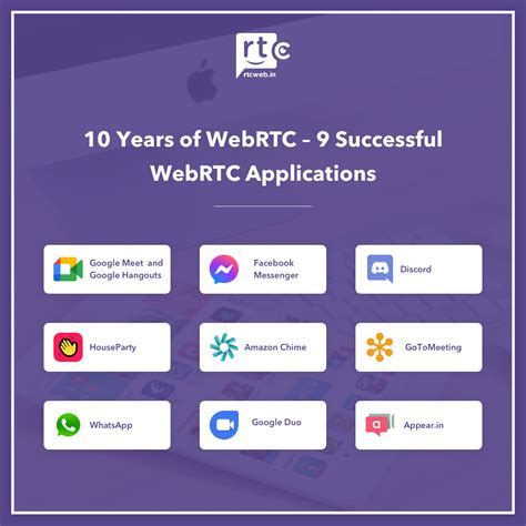 10 Years Of Webrtc 9 Successful Webrtc Applications Rtcweb