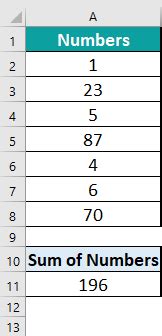 Pivot Table Add Column In Excel Examples How To Add