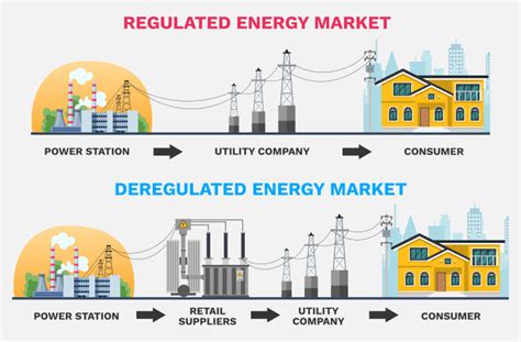 Regulated Vs Deregulated Energy Markets PriceToCompare