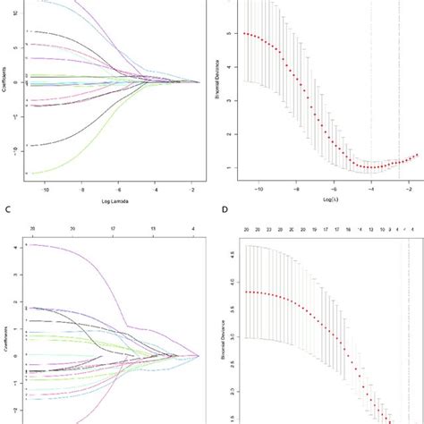Radiomics Feature Selection Using Sthe Least Absolute Shrinkage And