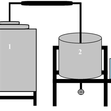 Gambar 4 Berat Minyak Pirolisis Terhadap Variasi Temperatur Kondenser Download Scientific