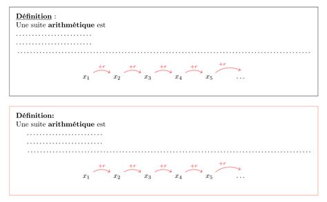Minipage Tikz Cd And Commutative Diagrams TeX LaTeX Stack Exchange