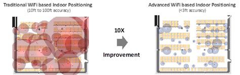 Contact Tracing In Industry Why We Need Ultra Precise Wi Fi Based