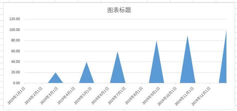 Excel操作实例:如何制作一个学习计划阶段图表学习时长分析图表 Csdn博客 Excel操作实例:如何制作一个学习计划阶段图表学习时长分析图表 Csdn博客