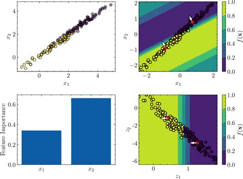 Figure From Learning Active Subspaces And Discovering Important Features With Gaussian Radial