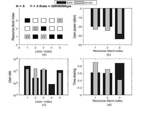 Performance Comparison Of Mads Algorithm Versus Esa For K5 N3 And R