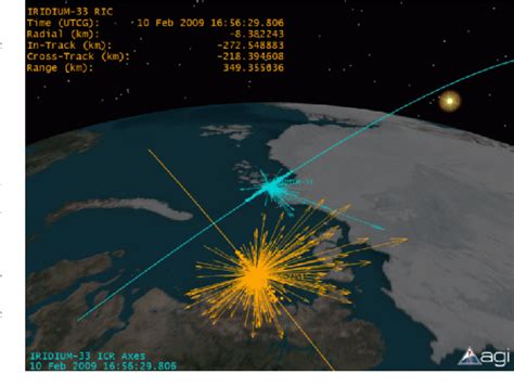 Figure 11 From Degree Project Initial Orbit Determination Of Resident Space Objects From A