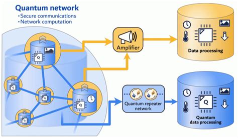 Quantum Information Science And Technology Unit Okinawa Institute Of