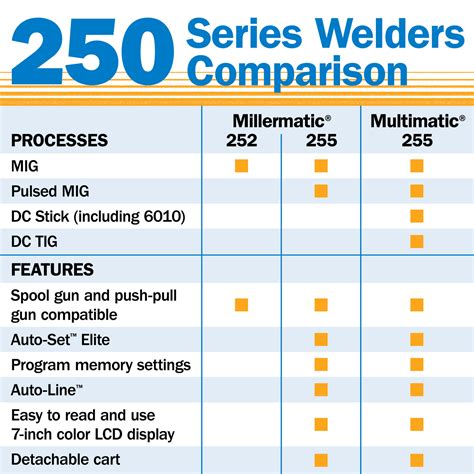Miller Multimatic 255 Multiprocess Welder 907728 — Bakers Gas
