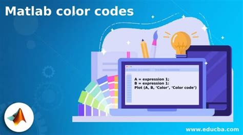 Matlab Color Codes Learn The Different Examples Of Color Code In Matlab